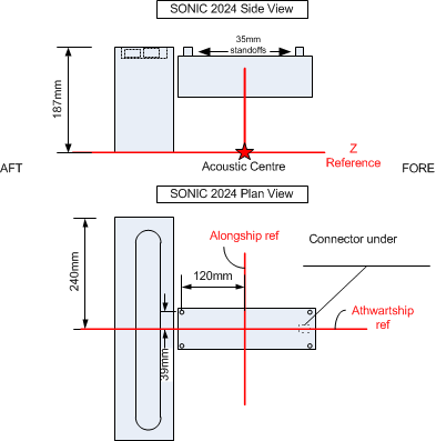 R2Sonic 2000 Series (Network) - 20