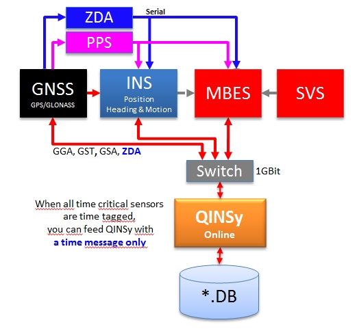 R2Sonic 2000 Series (Network) - 20
