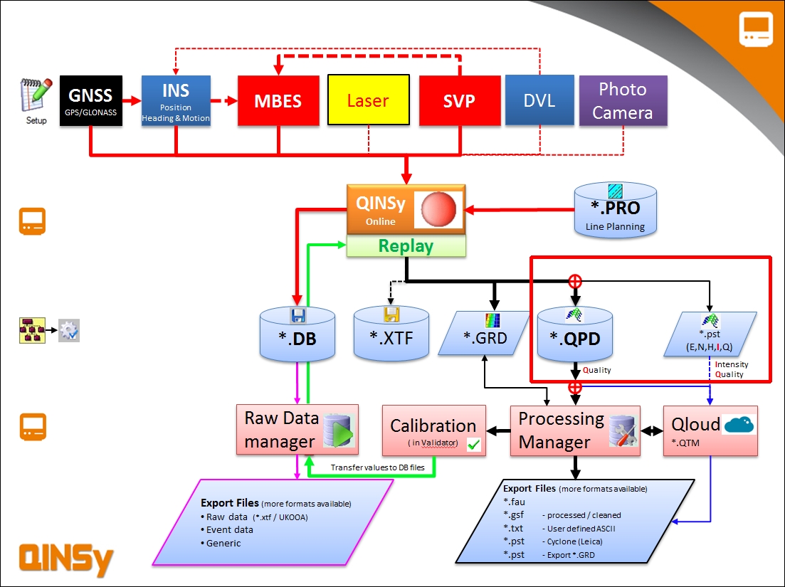 Laser Scanning - Renishaw SLM (XML) - 20