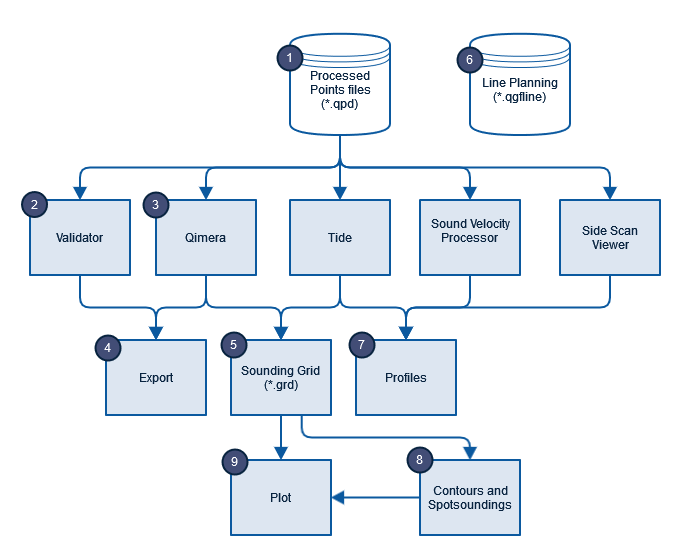 5. Qinsy Survey Manager
