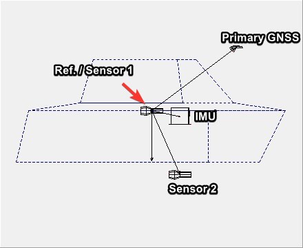 How-to Applanix - POS MV - Setup with Qinsy