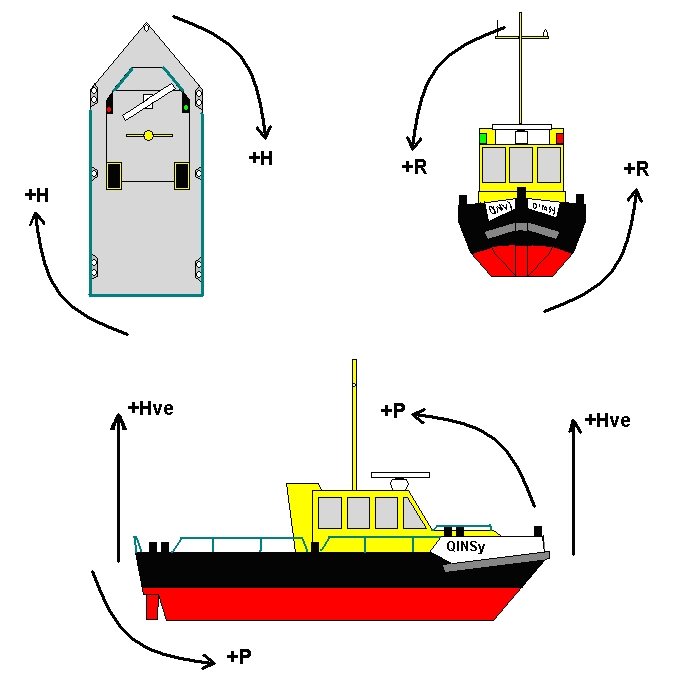 How-to Qinsy Sign Conventions