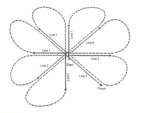 How-to Calibrate USBL