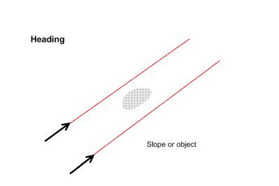 How-to Calibrate a Multibeam Echosounder (Patch Test)