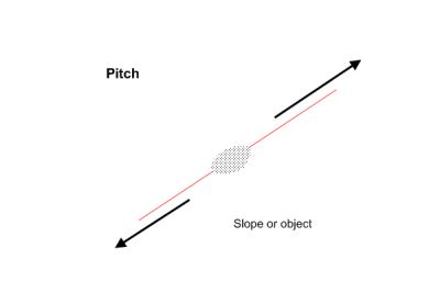 How-to Calibrate a Multibeam Echosounder (Patch Test)