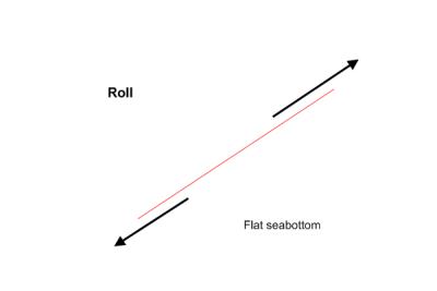 How-to Calibrate a Multibeam Echosounder (Patch Test)