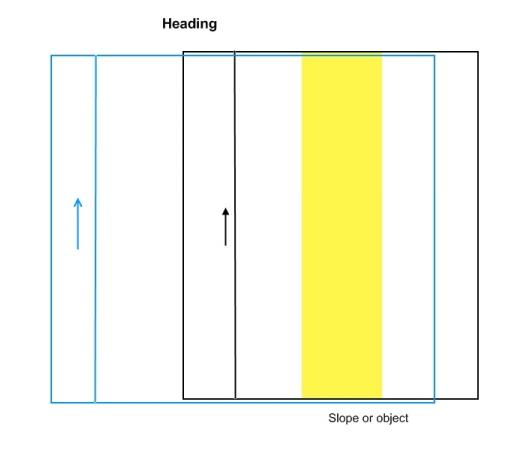 How-to Calibrate a Multibeam Echosounder (Patch Test)