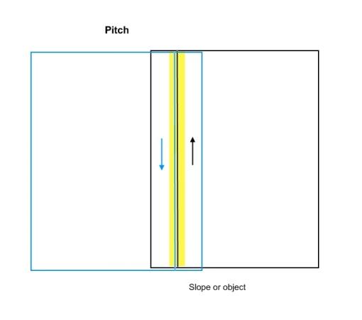 How-to Calibrate a Multibeam Echosounder (Patch Test)