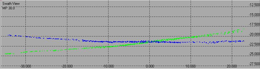 Multibeam Calibration - Qinsy Validator