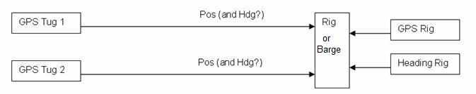 How-to Anchor Handling