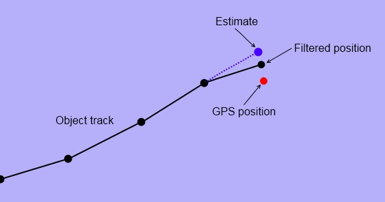 How-to Smooth Vessel or ROV Track