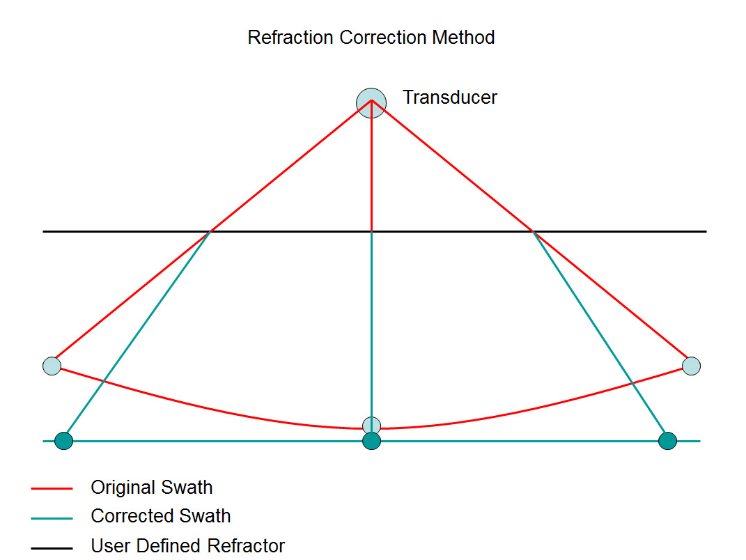 Qimera Manage Filter Profiles Dialog