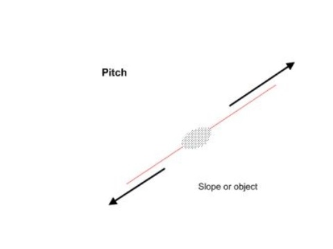Multibeam Calibration - Qimera Patch Test Mode (via Survey Manager)