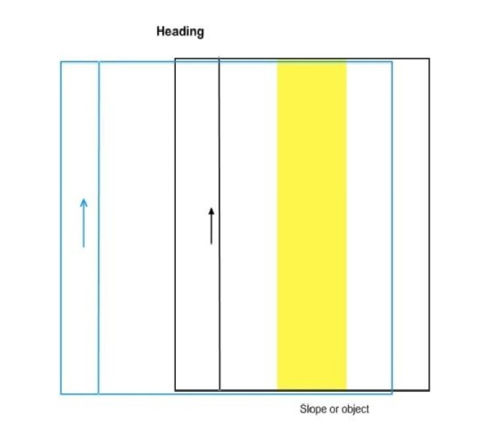 Multibeam Calibration - Qimera Patch Test Mode (via Survey Manager)