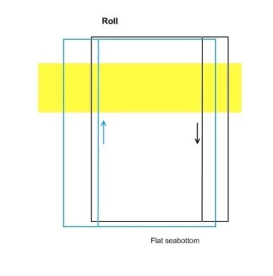 Multibeam Calibration - Qimera Patch Test Mode (via Survey Manager)