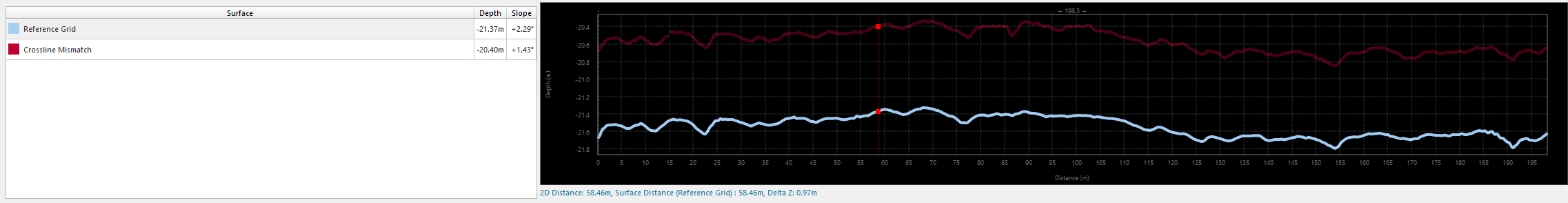 How-to Static Vertical Shift